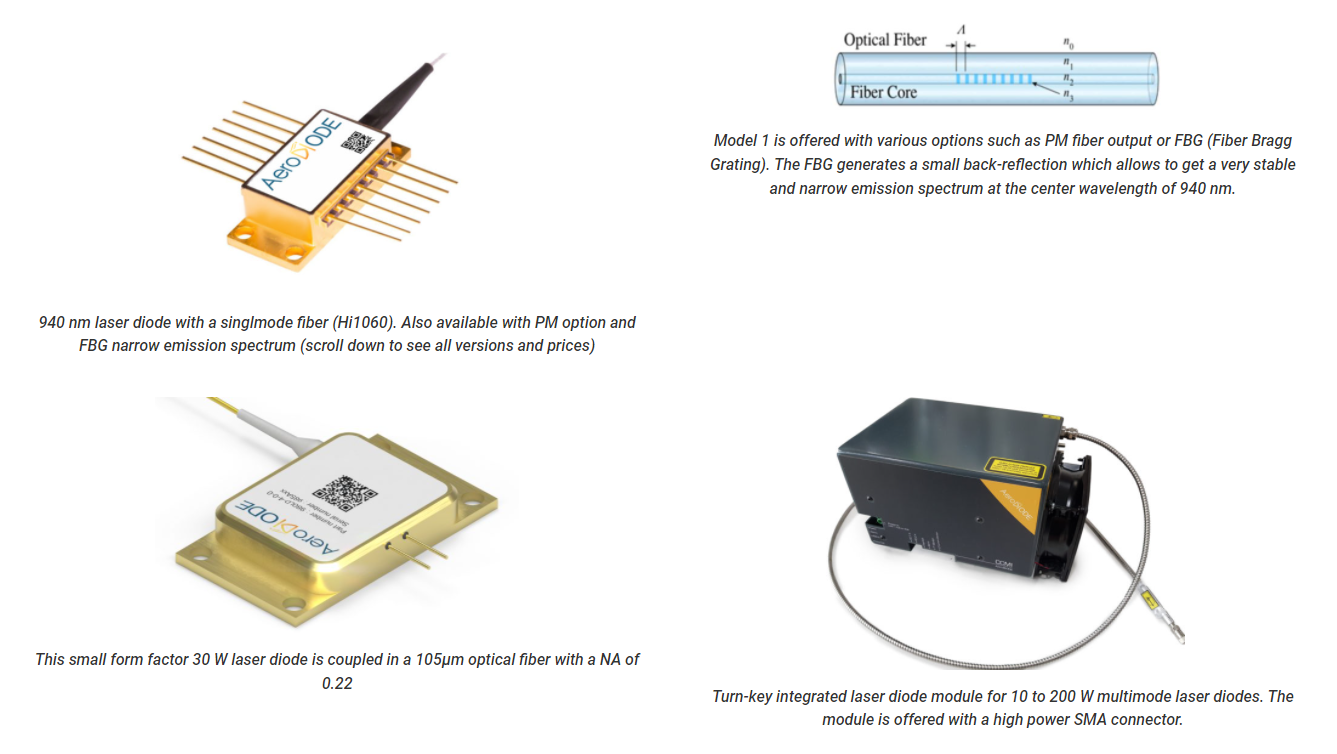 940nm Fiber Coupled Laser Diodes ｜レーザー・光学部品検索サイト Hikari-Kakaku